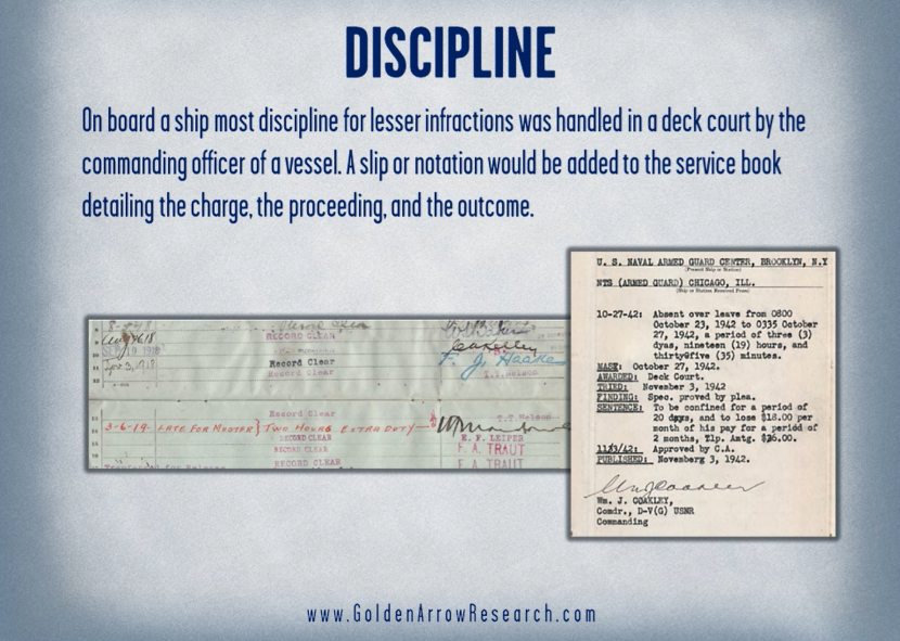 WWII Navy Military Service Records (O.M.P.F.’s) at the National ...