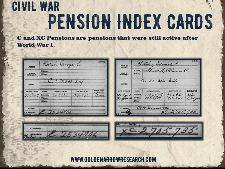 How to Trace a Civil War Veteran Using Military Service Records at the ...