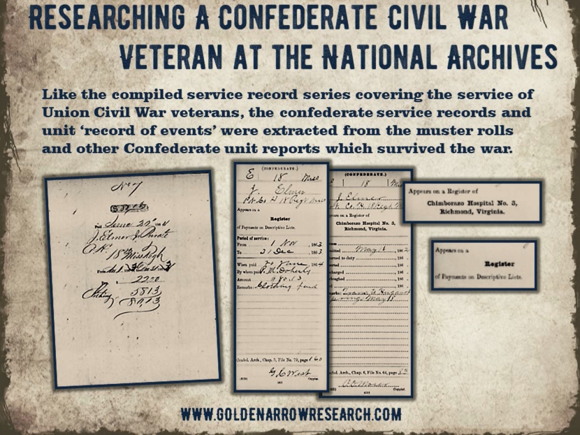 How to Trace a Civil War Veteran Using Military Service Records at the ...