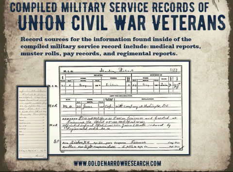 How to Trace a Civil War Veteran Using Military Service Records at the ...