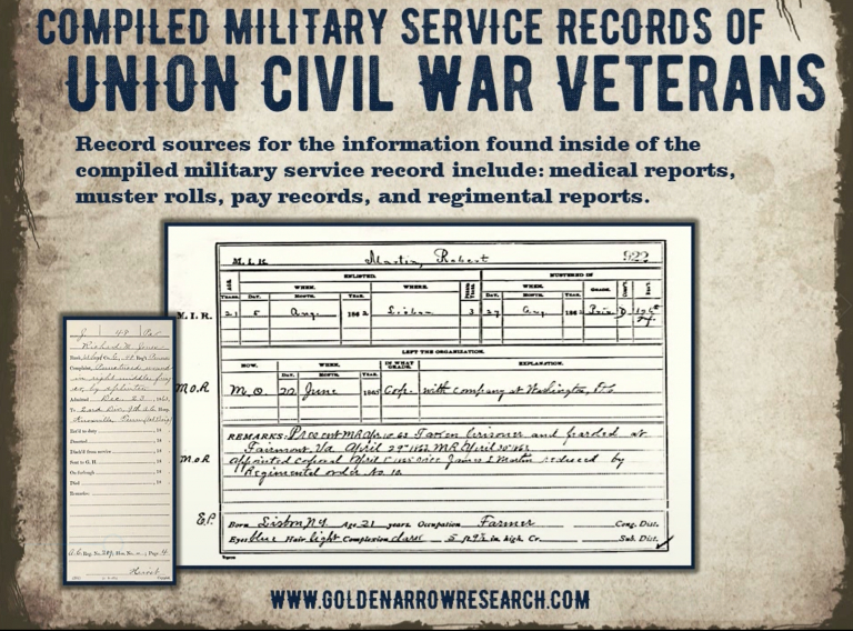 How to Trace a Civil War Veteran Using Military Service Records at the ...