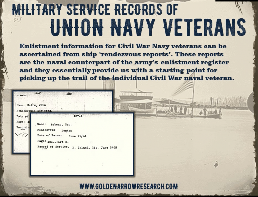 How to Trace a Civil War Veteran Using Military Service Records at the ...