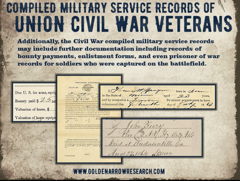 How to Trace a Civil War Veteran Using Military Service Records at the ...