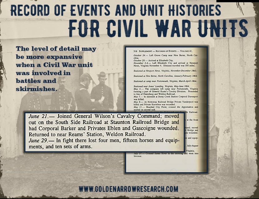How to Trace a Civil War Veteran Using Military Service Records at the ...