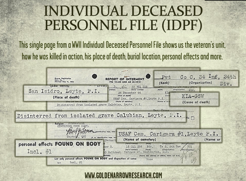 Dad’s Military Service: 8 Essential WWII Army Records for Archival ...