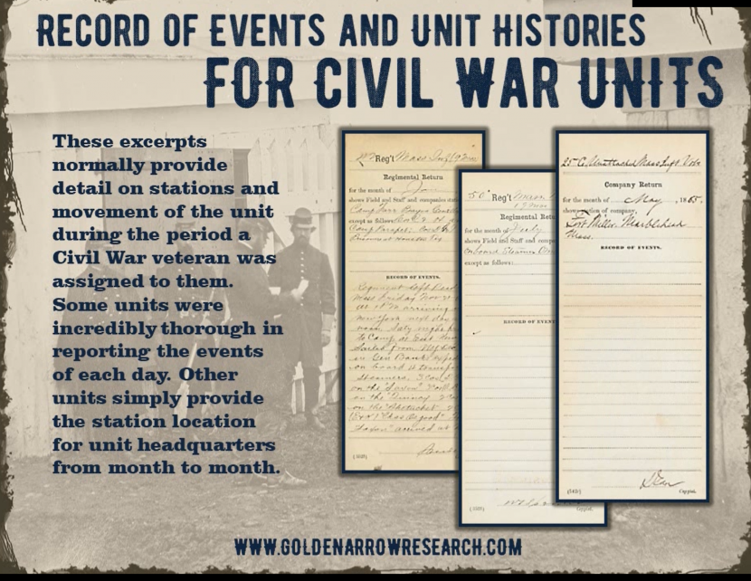 How to Trace a Civil War Veteran Using Military Service Records at the ...