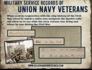 How to Trace a Civil War Veteran Using Military Service Records at the ...