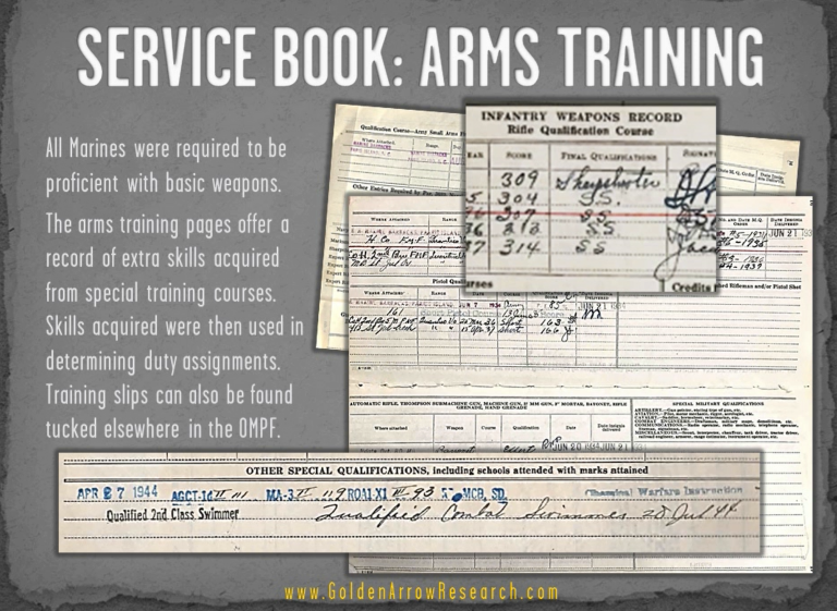 The U.S.M.C. O.M.P.F.- Essential Military Records for Genealogy and ...