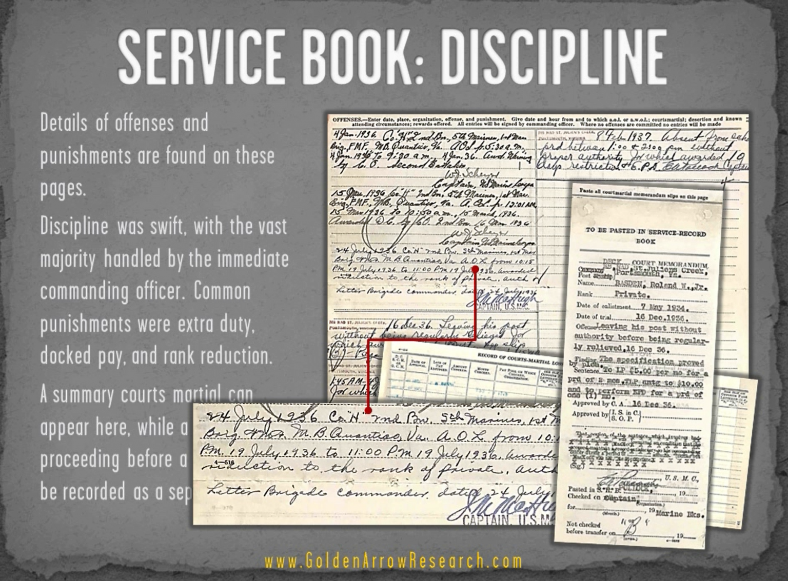 The U.S.M.C. O.M.P.F.- Essential Military Records for Genealogy and ...