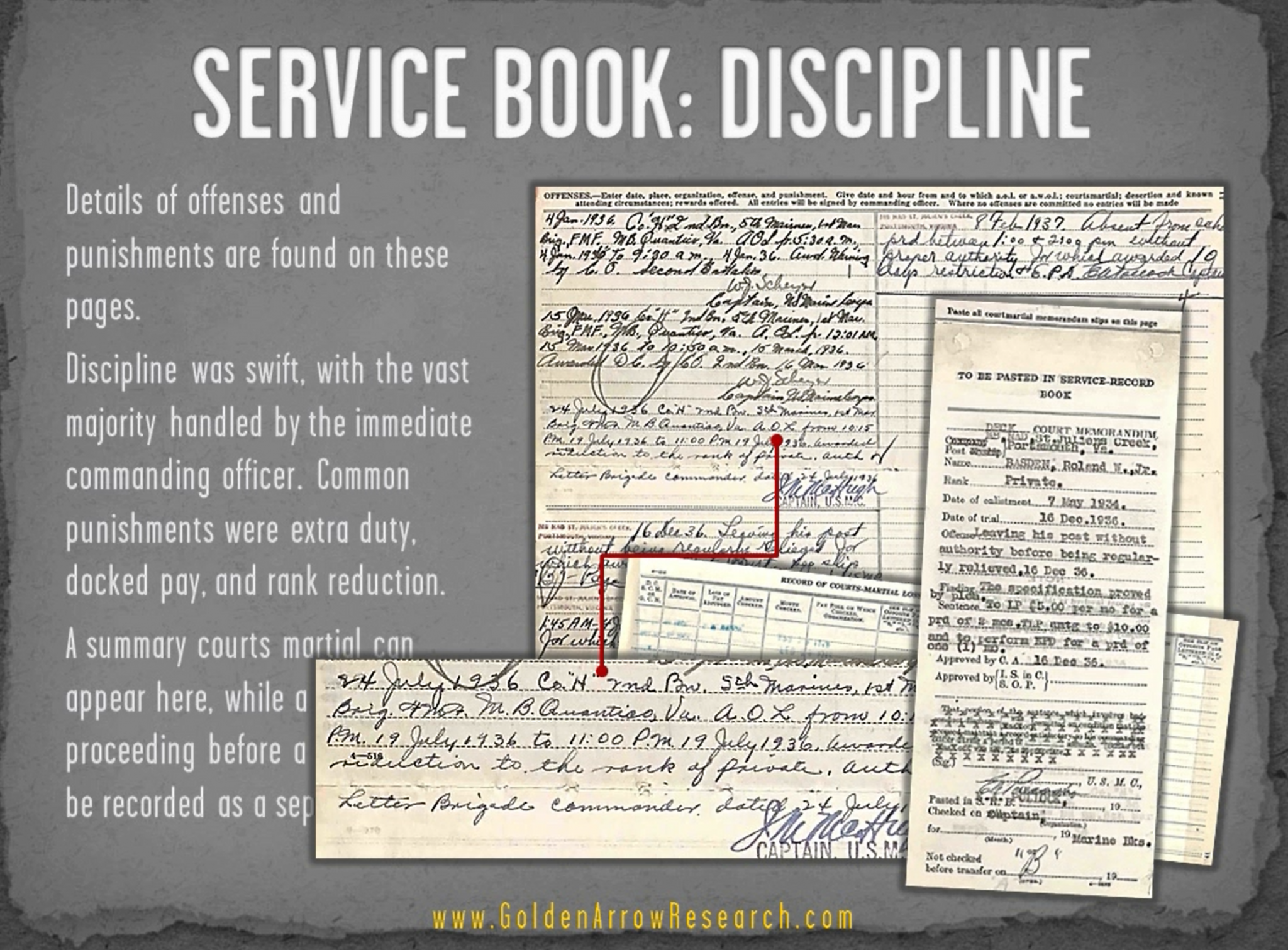 The U.S.M.C. O.M.P.F.- Essential Military Records for Genealogy and ...