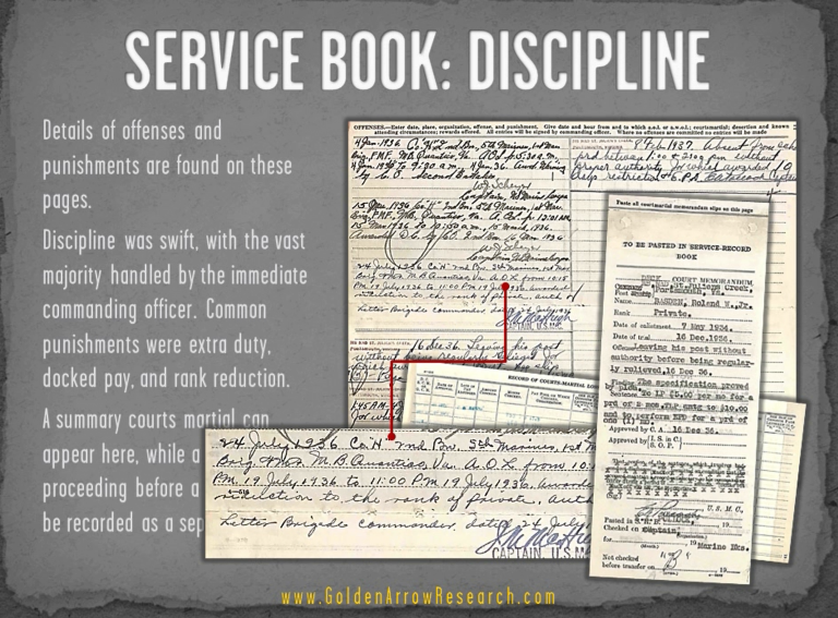 The U.S.M.C. O.M.P.F.- Essential Military Records for Genealogy and ...