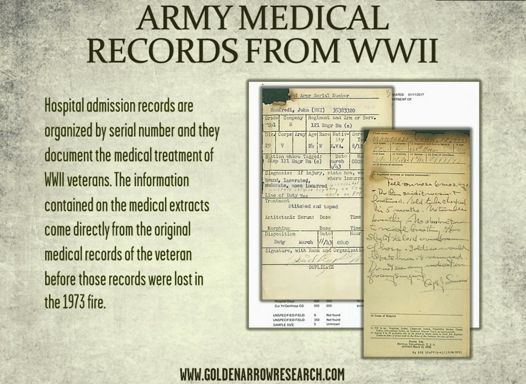 Dad’s Military Service: 8 Essential WWII Army Records for Archival ...